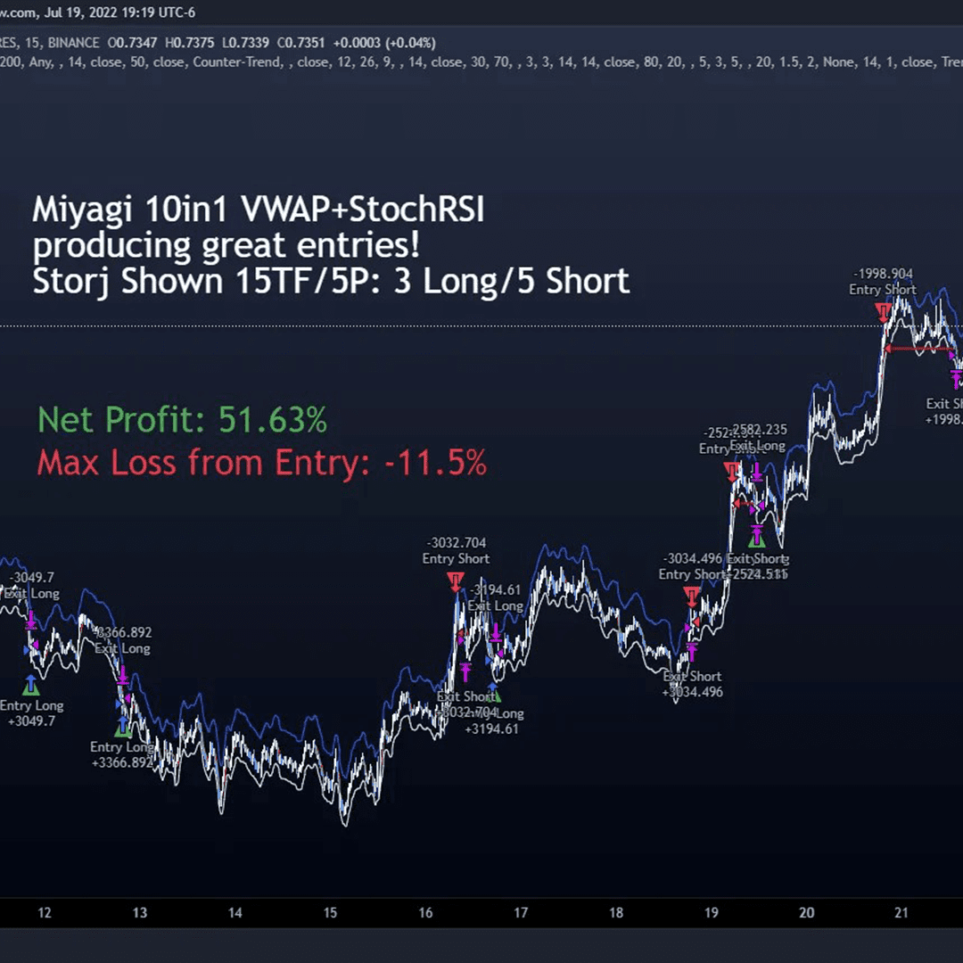 Miyagi 10in1 Alerts & Backtester - Best Reversal Indicators